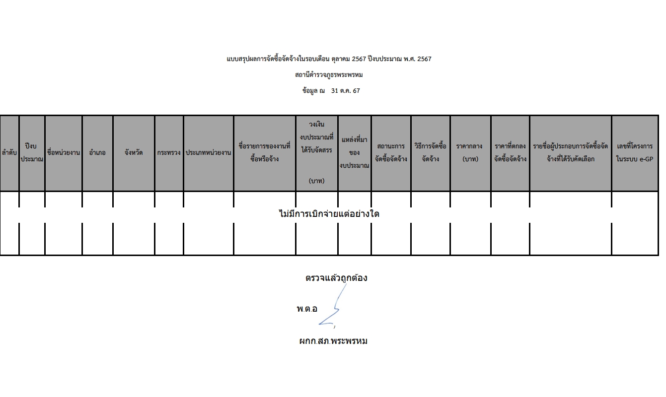 O15 สรุปผลการจัดซื้อจัดจ้างรายเดือน 68 – สถานีตำรวจภูธรพระพรหม